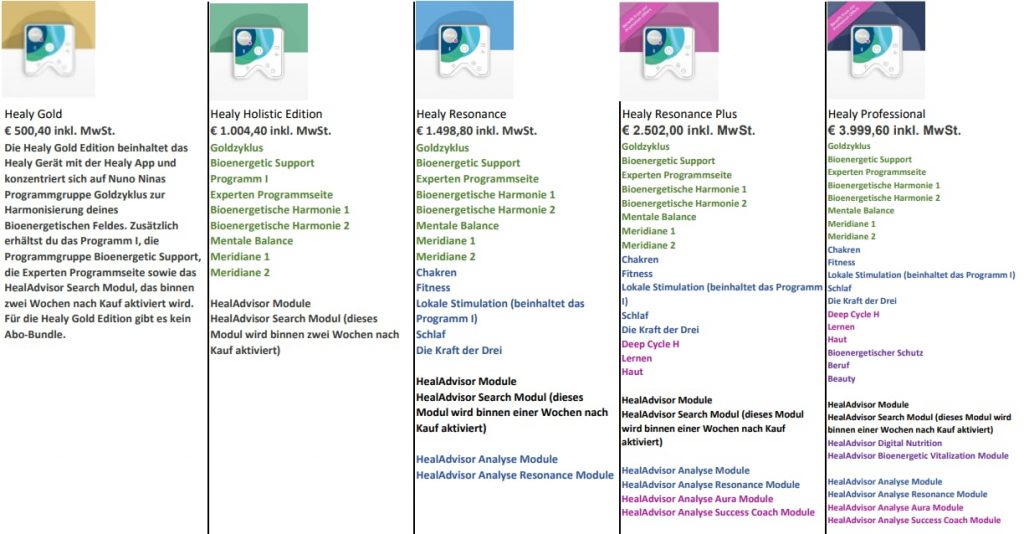 Healy - Frequencies & Coaching - Maria Langmayr Human Energetik